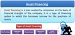 Advantages and Disadvantages of Asset Financing | Types | Risk