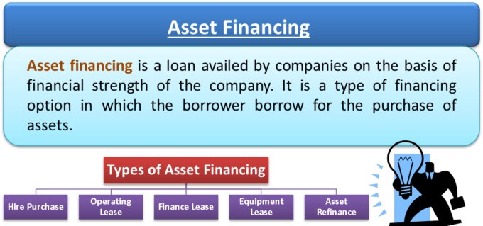 Advantages and Disadvantages of Asset Financing | Types | Risk