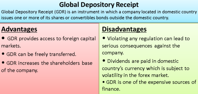 Global Depository Receipt | Advantages, Disadvantages, Example