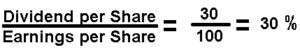 Dividend Payout Ratio |Definition, Equation, Analysis