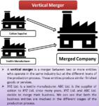 Vertical Merger |Meaning, Definition, Example of vertical merger