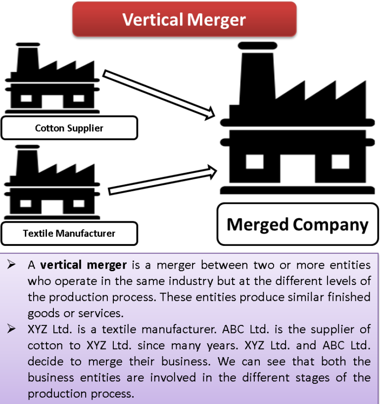 Vertical Merger |Meaning, Definition, Example of vertical merger