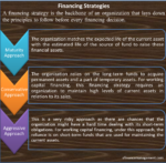 Financing Strategies | Matching, Conservative, Aggressive Approach
