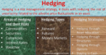 Hedging | Meaning, Example, Areas and Risks, Types, Strategies