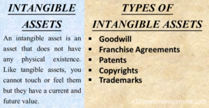 16 Types of Intangible Assets | Each Explained in Brief | eFM