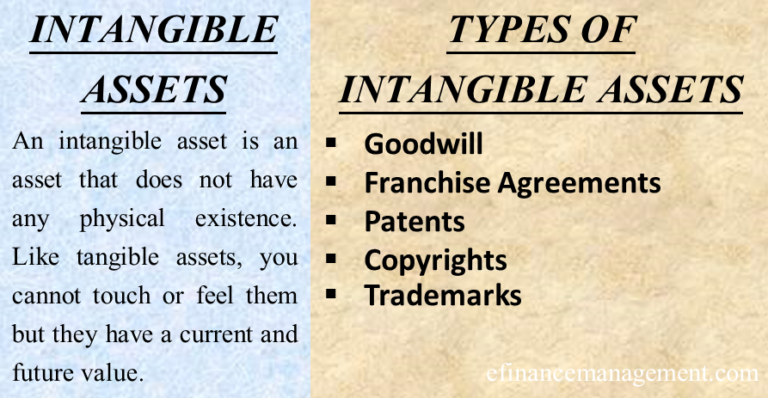 16 Types of Intangible Assets | Each Explained in Brief | eFM