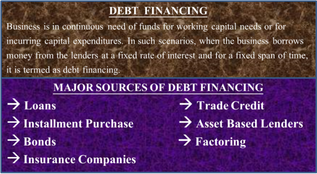 Sources of Debt Financing | Type: Loan, Trade Credit, Factoring, Bond etc