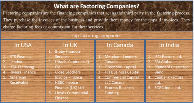 What are Factoring Companies? | Advantages, List: USA, UK, Canada etc