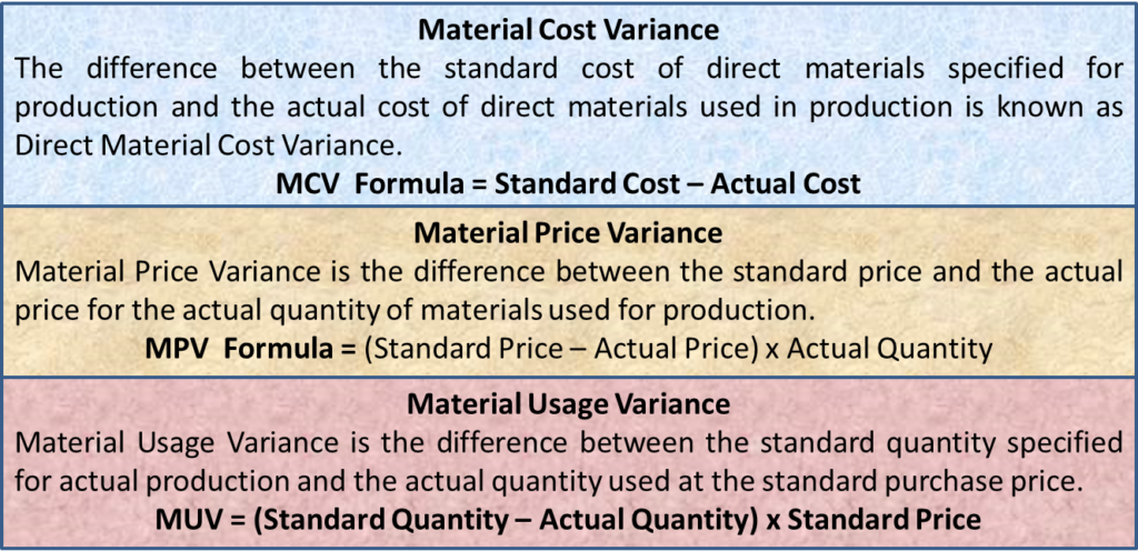 Material Variance | Cost, Price, Usage | Formula & Example - eFM