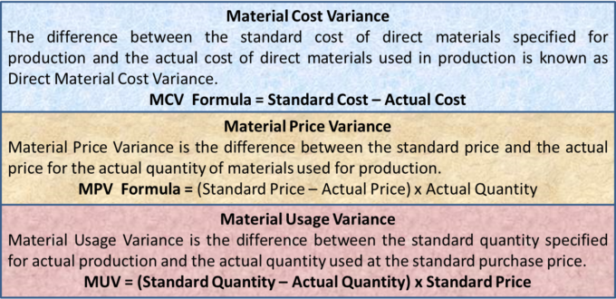 Material Variance | Cost, Price, Usage | Formula & Example - eFM