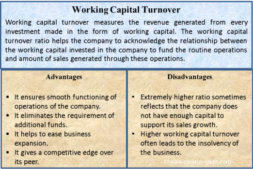 Working Capital Turnover Ratio | eFinanceManagement