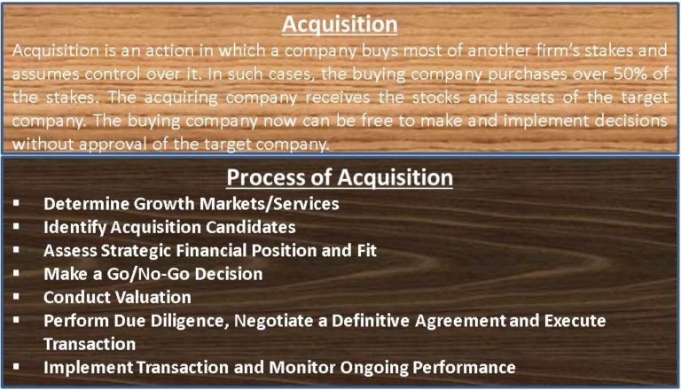 Process of Acquisition- Step by Step Explanation | eFM