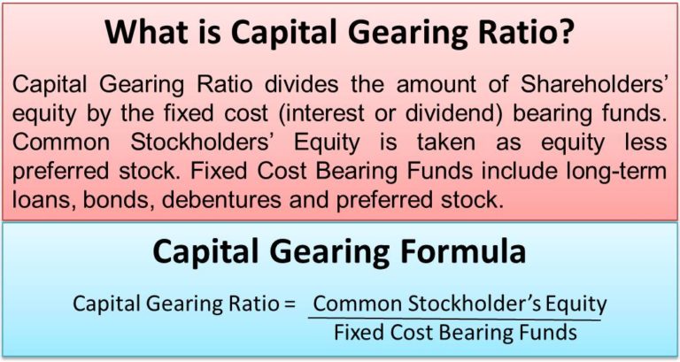 Capital Gearing Ratio - eFinanceManagement