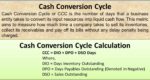 Cash Conversion Cycle | Calculation,