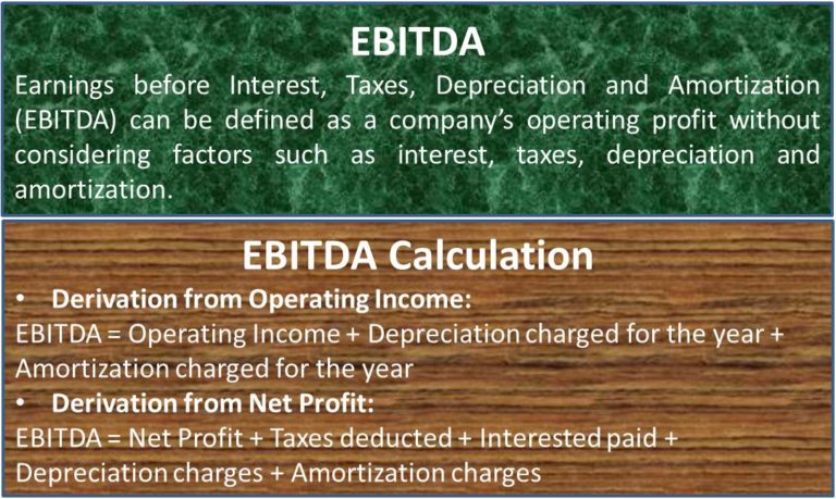 Earnings before Interest, Taxes, Depreciation, & Amortization (EBITDA)