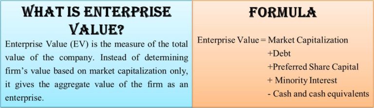 What is Enterprise Value