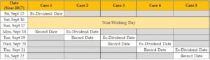 Ex-Dividend Date - Dividend Payment Timeline | eFinanceManagement