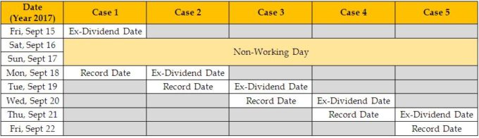 Ex-Dividend Date - Dividend Payment Timeline | eFinanceManagement