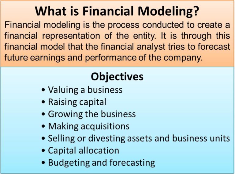 Financial Modeling | Meaning, Types, Objectives