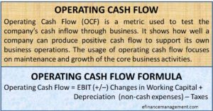 Types of Cash Flow - Operating, Investing, Financing & Free Cash Flow