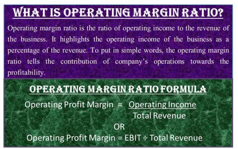 What is Operating Margin Ratio? | Significance, Importance, Example