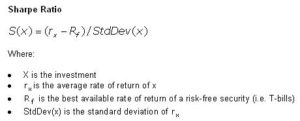 What is Sharpe Ratio | Formula, Example, Importance
