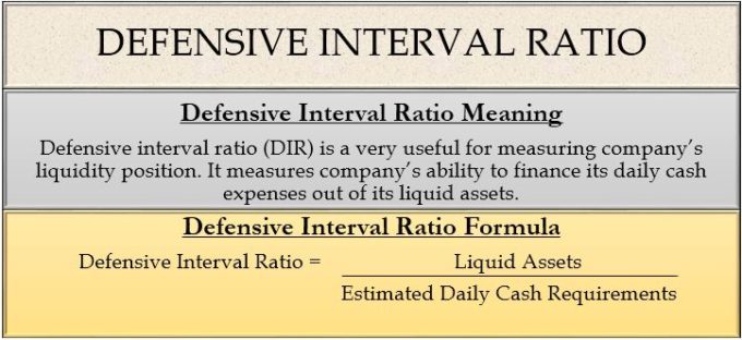 Defensive Interval Ratio - eFinanceManagement