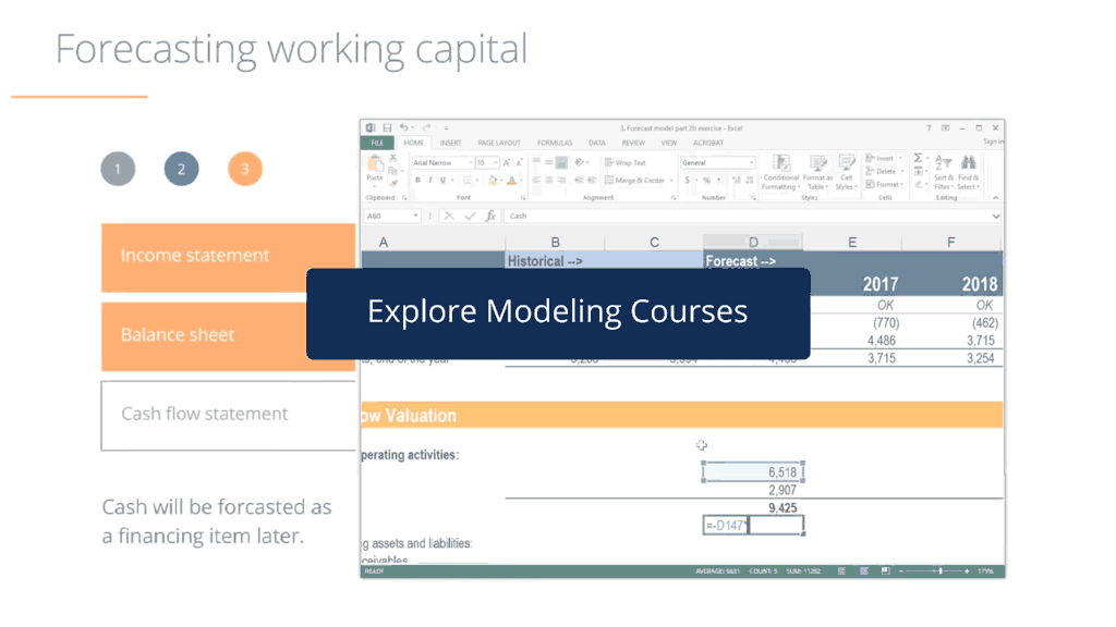 Financial Modeling | Meaning, Types, Objectives