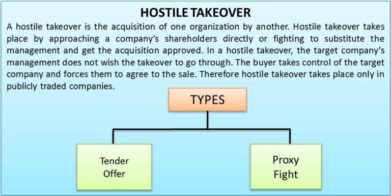 Hostile Takeover - eFinanceManagement
