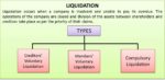 Liquidation | Definition, Meaning, Types and Process | eFM