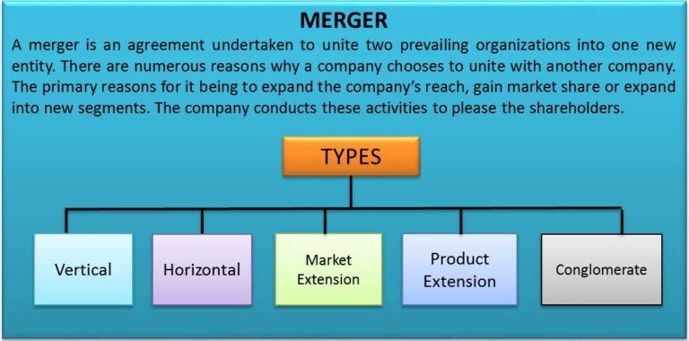 Mergers - eFinanceManagement