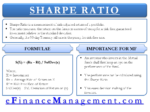 What is Sharpe Ratio | Formula, Example, Importance