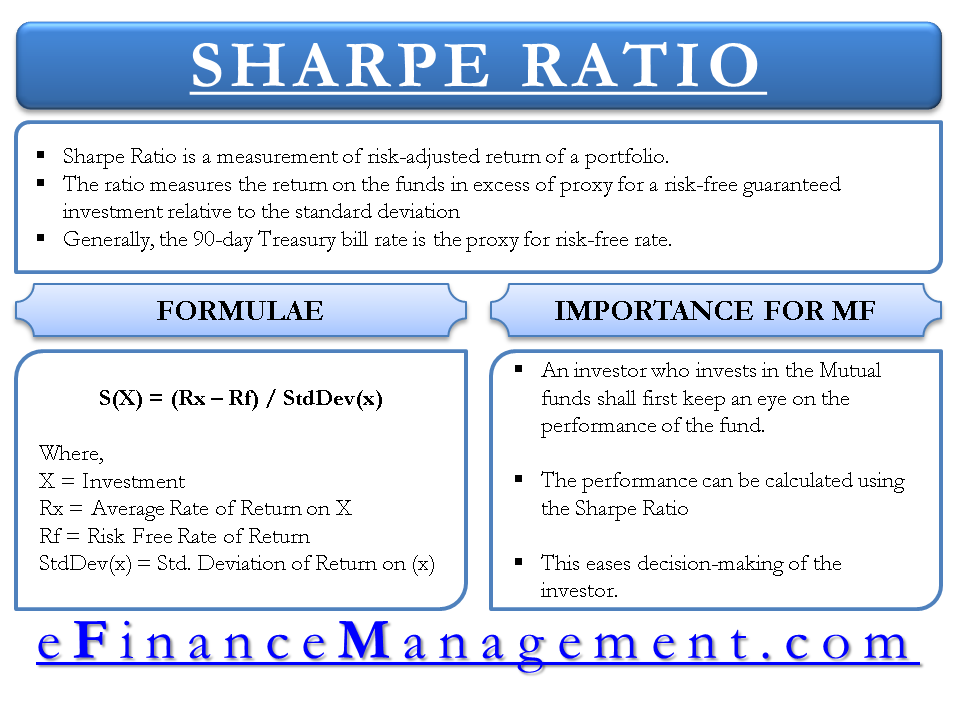 Egy Bizonyos gyes Digit lis How To Calculate Sharpe Ratio In Excel