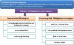 Economic Exposure | Strategies for Managing Economic Exposure