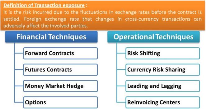 Transaction Exposure | Financial & Operational Techniques to manage it.