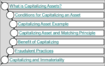 Capitalizing Assets | Define, Example, Matching Concept, Fraud, Benefits