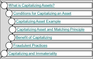 Capitalizing Assets | Define, Example, Matching Concept, Fraud, Benefits