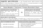 Equity Multiplier | Formula, Calculation,Analysis, Pros-Cons | eFM