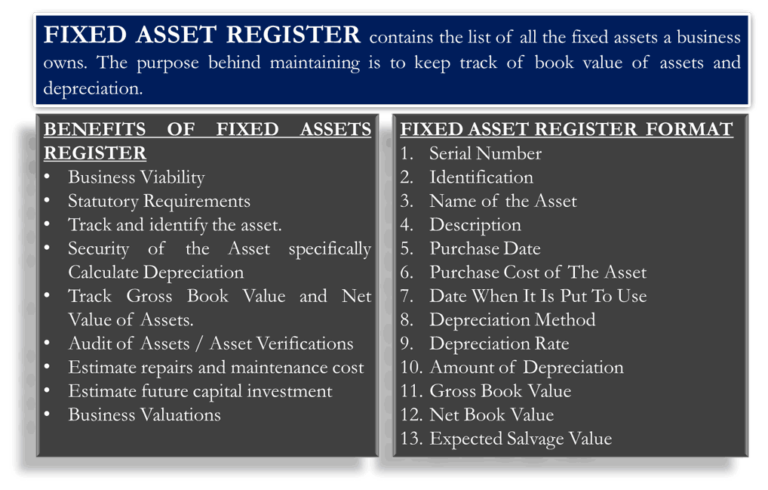 Fixed Asset Register| Benefits, Format / Template, How to Maintain