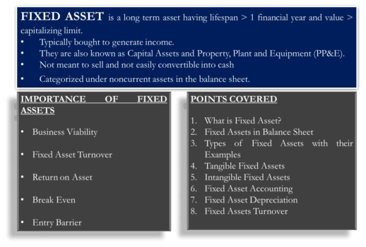 What is Fixed Asset? | Type - Tangible & Intangible, Accounting, Dep.