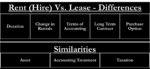 Lease vs. Rent | Similarities and Differences - eFinanceManagement.com