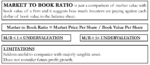 Market to Book Ratio | Formula, Calculation, Example, Limitations, Analysis