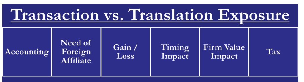Transaction vs Translation Exposure | eFinanceManagement