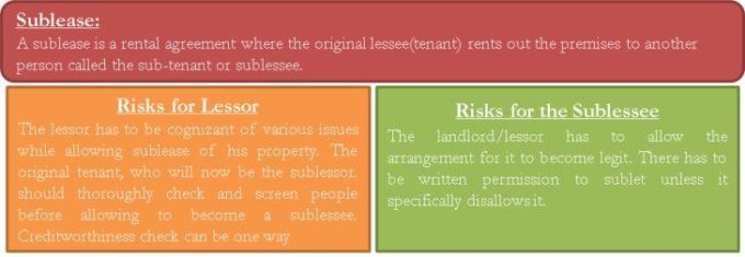 Sublease | Risks for Lessor & Sublessee and Laws