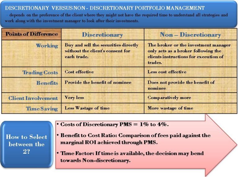 Discretionary and Non-Discretionary PM - eFinanceManagement