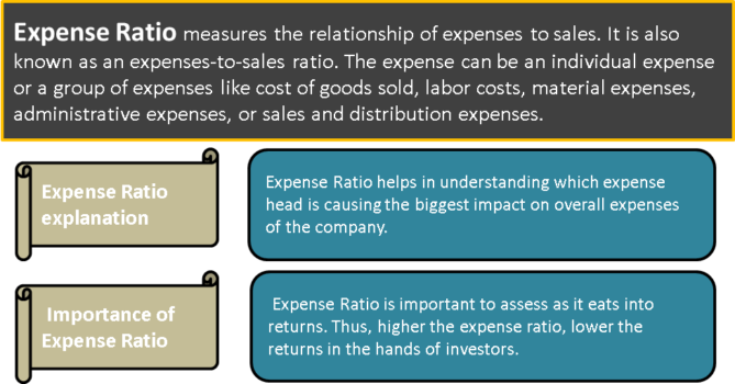 Operating Ratios | Formula, Example, Importance, Behavior | eFM