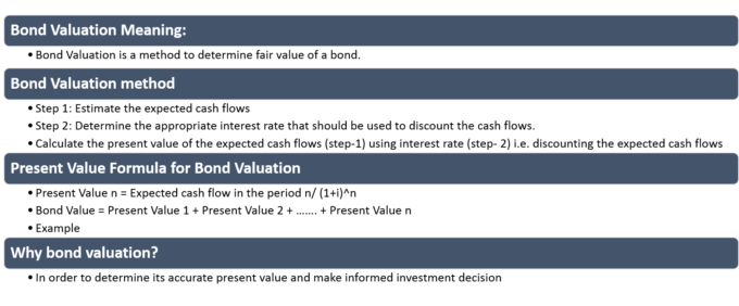 Bond Valuation | Meaning, Methods, Present Value, Example | eFM