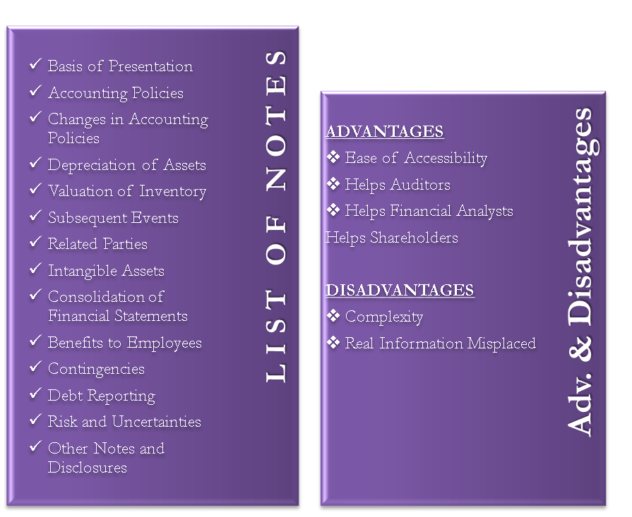 Financial Statement Notes List Of Footnotes Benefits And Disadvantages