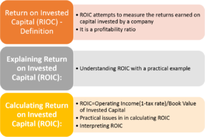 Return on Invested Capital (ROIC) | Understanding & Interpretation - eFM