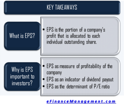 Why is EPS Important to Investors? eFinanceManagement